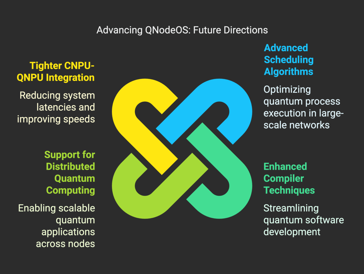 QNodeOS: The Future of Quantum Network Operating Systems - quambase.com